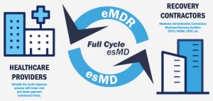 myESMD free esMD tool